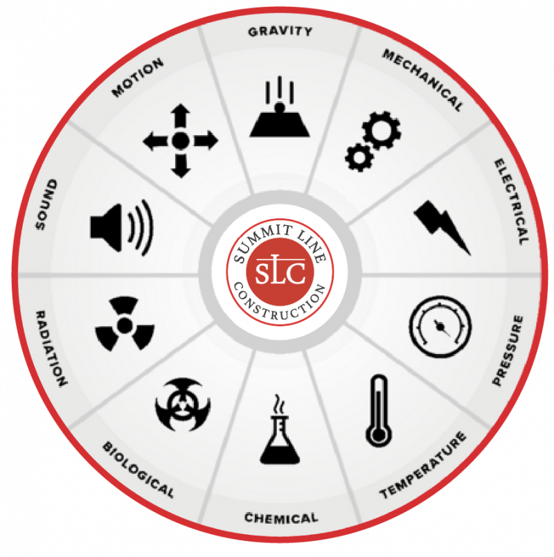 Safety – Summit Line Construction