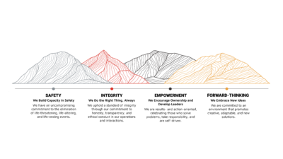About Us – Summit Line Construction